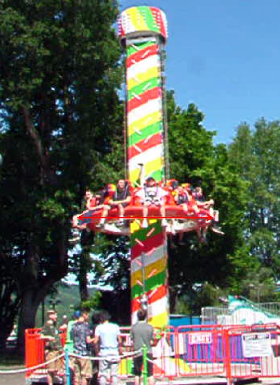 Oaks Park Video and Data