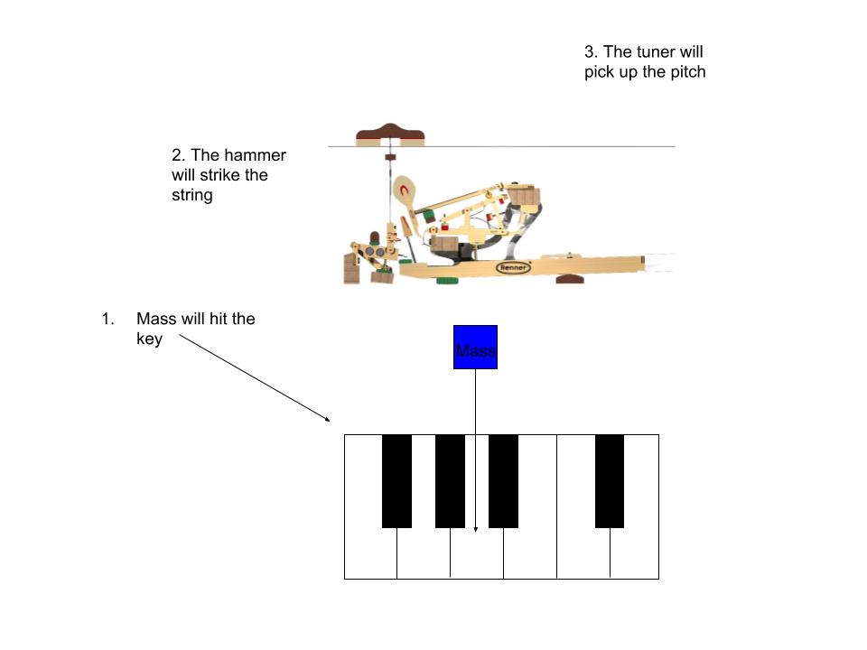 Diagram of Setup: Go Up