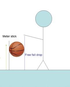 Someone to Help Hold Meter Stick